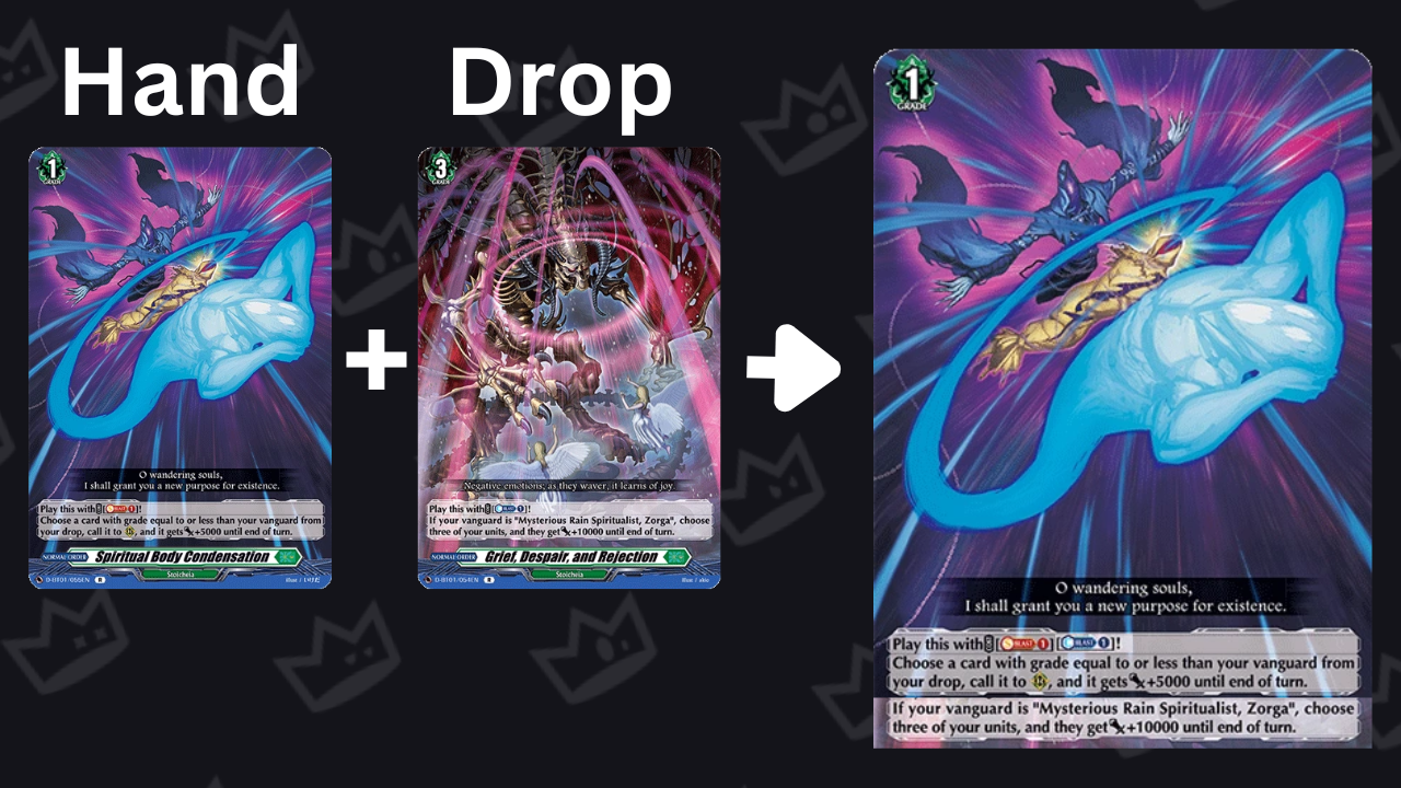 Zorga Rulings And Interactions Cheat Sheet – Rogue of the Seven Seas